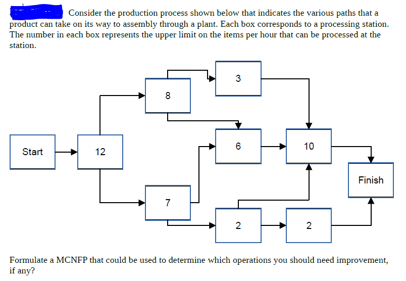 Solved Consider the production process shown below that | Chegg.com