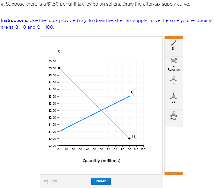 Solved a. Suppose there is a $1.50 per unit tax levied on | Chegg.com