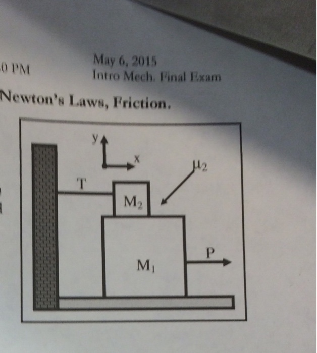 Solved Another Brick in the Wall - Newton's Laws, Friction. | Chegg.com