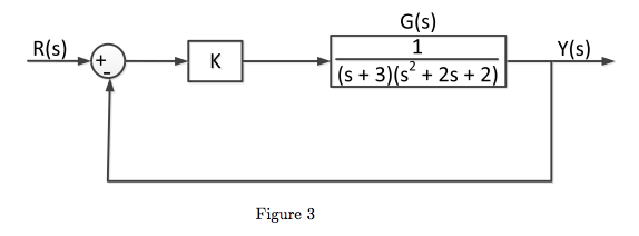 Solved 1. Locate the open-loop poles and zeros in the S | Chegg.com