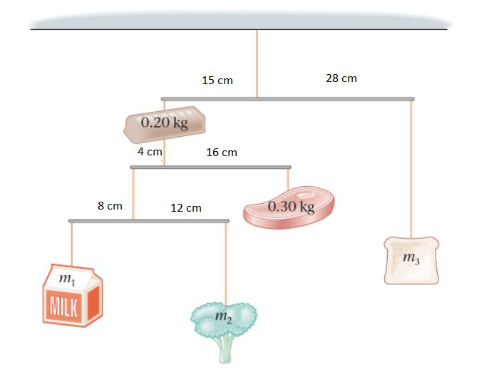Solved Find m1, m2, m3 for the perfectly balanced mobile in | Chegg.com