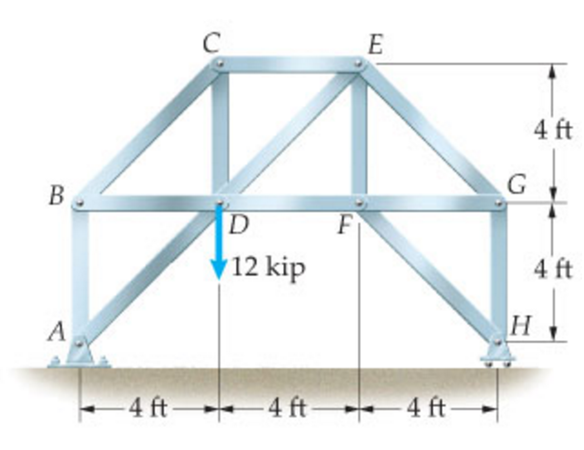 Solved Determine the axial forces in members BC, CD, and CE | Chegg.com
