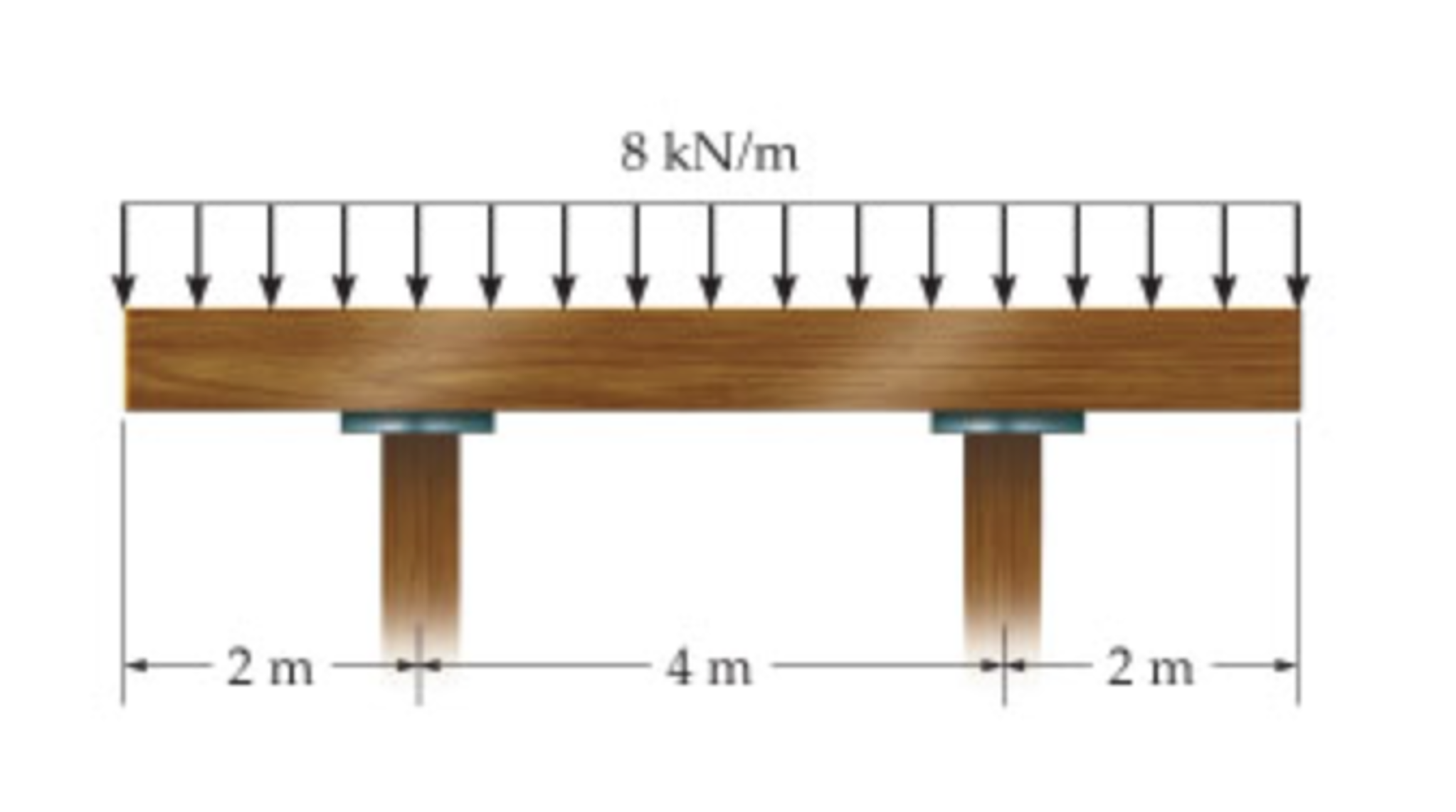Solved The simply supported beam is made of timber that has | Chegg.com
