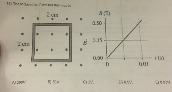 Solved The induced emf around this loop is 200V. 50V. 2V. | Chegg.com