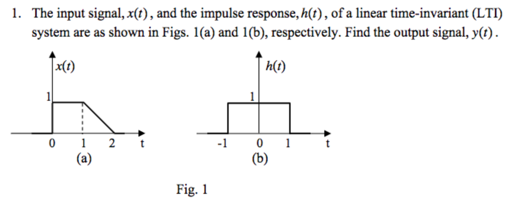 Solved 1. The input signal, x(t), and the impulse response, | Chegg.com