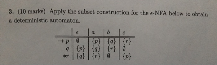 Solved Apply the subset construction for the epsilon-NFA | Chegg.com