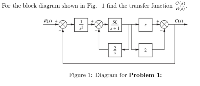 Solved For the block diagram shown in Fig. 1 find the | Chegg.com
