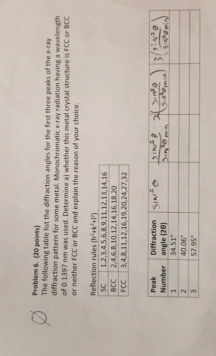Solved Problem 6. (20 points) The following table list the | Chegg.com