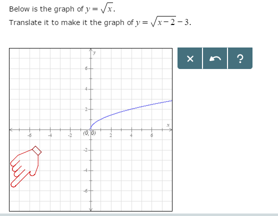 Solved Below is the graph of y = squareroot x. Translate it | Chegg.com