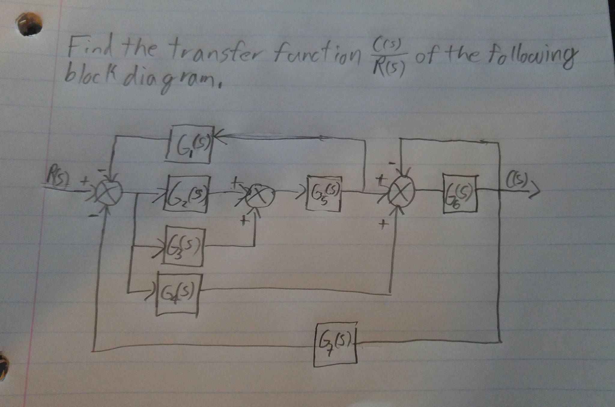 Solved Find the transfer function C(s) /R(s) of the | Chegg.com