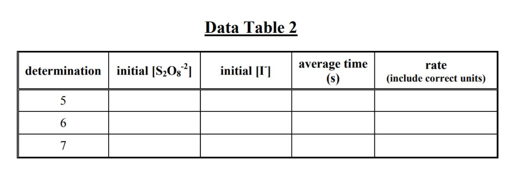 Solved All i need is the initial concentrations of for [I-] | Chegg.com