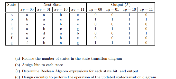 Solved 5. Consider the following state-transition diagram of | Chegg.com