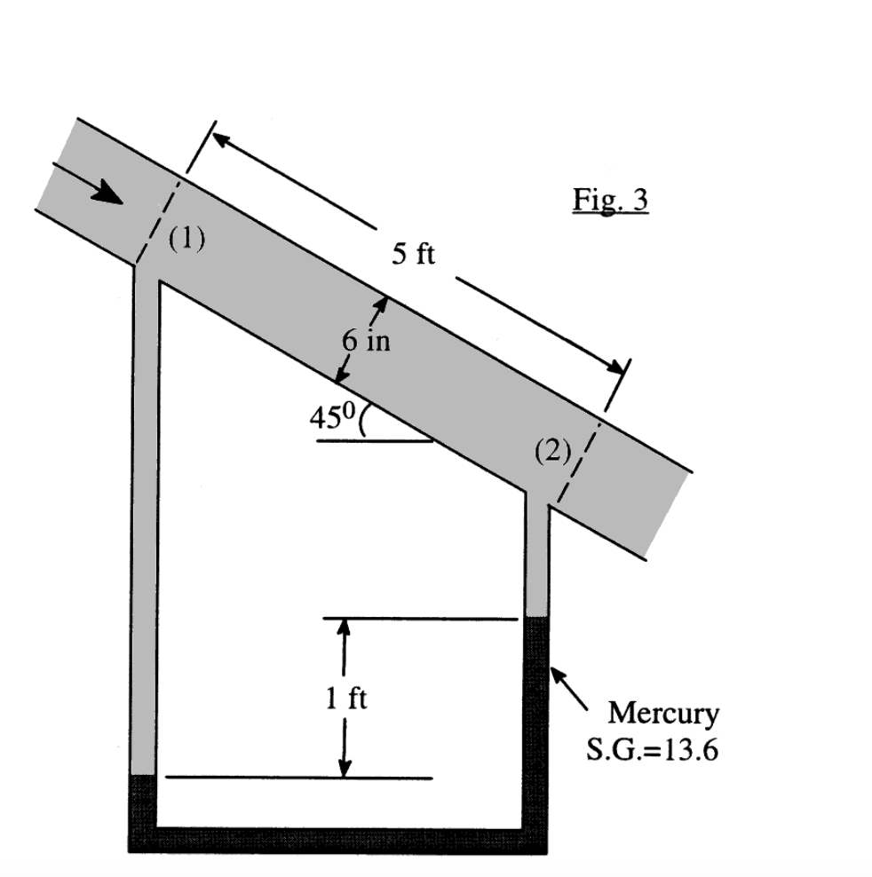 Solved 3. Water flows steadily down an inclined pipe as | Chegg.com