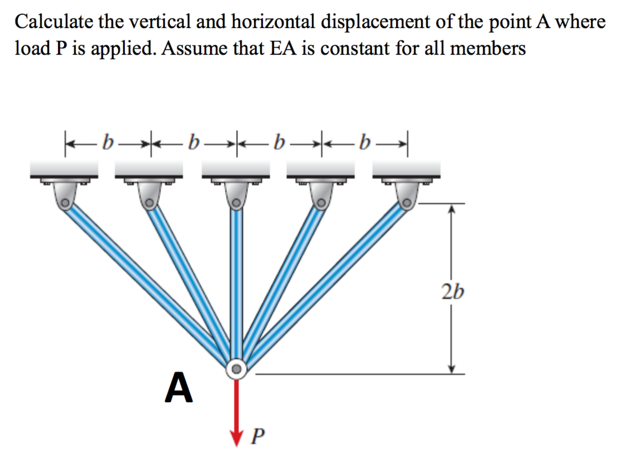 Calculate the vertical and horizontal displacement of | Chegg.com