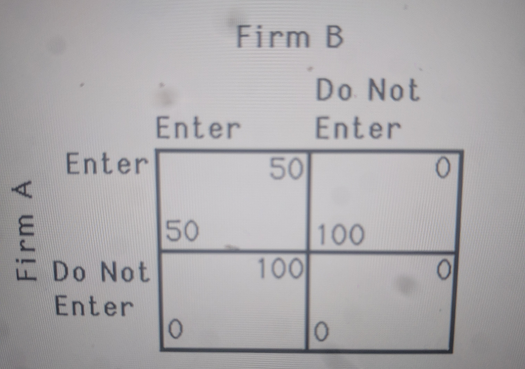 Solved The above figure shows the payoff to two gasoline | Chegg.com