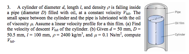 Solved A cylinder of diameter d, length l, and density ρ is | Chegg.com