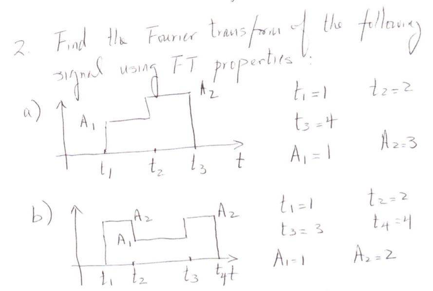 Solved Find the Fourier transform of the following signal | Chegg.com