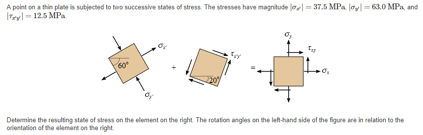 Solved The stress element shown in the figure below is | Chegg.com