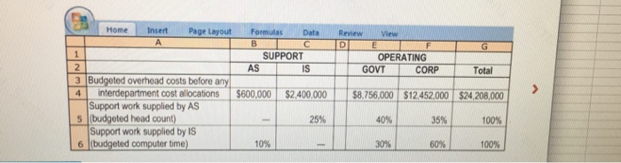 Solved Allocate the two support departments costs to the two | Chegg.com