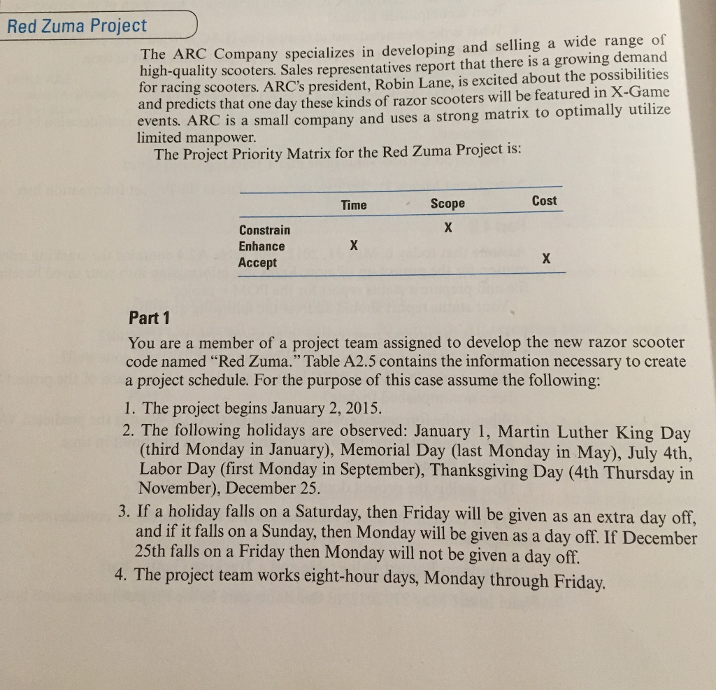Solved Red Zuma Project igh-quality scooters. Sales | Chegg.com