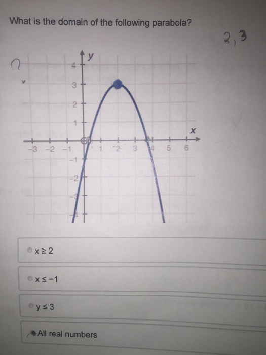 Solved What is the domain of the following parabola? X ge 2 | Chegg.com