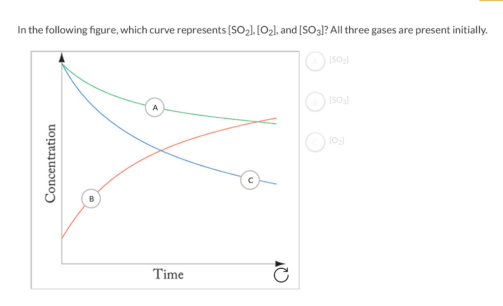Solved In the following figure, which curve represents | Chegg.com