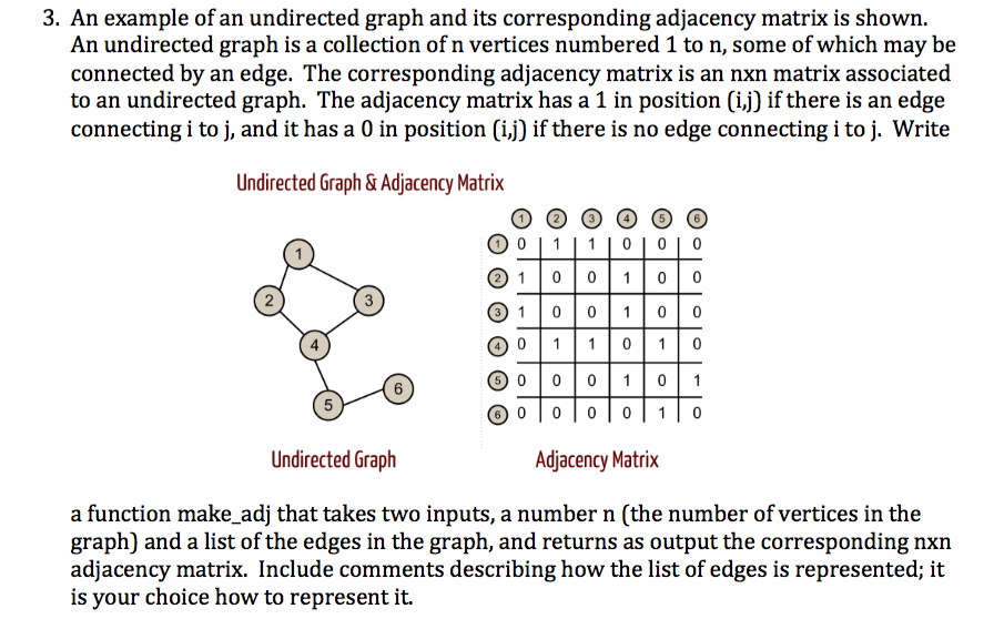 Solved An example of an undirected graph and its | Chegg.com