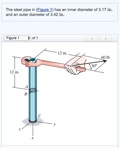 Solved If it is fixed at C and subjected to the horizontal | Chegg.com