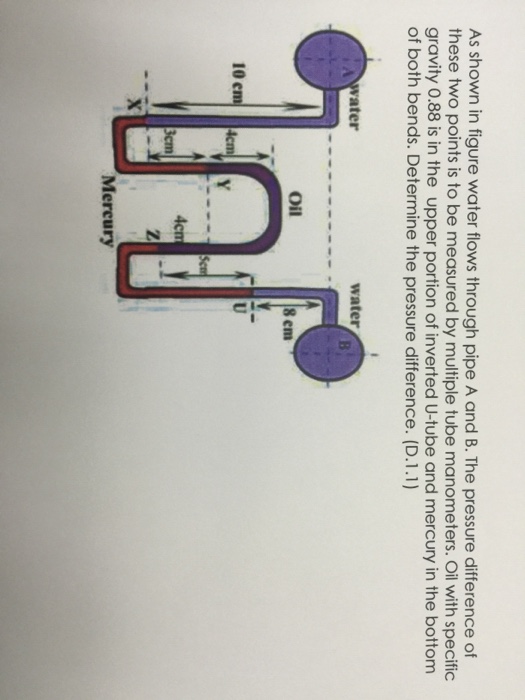 Solved As shown in figure water flows through pipe A and B. | Chegg.com