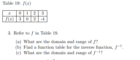 Inverse Function Table | Decoration Examples
