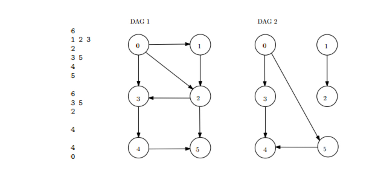 Solved Graph Algorithm Write An Algorithm That Nds The 5073