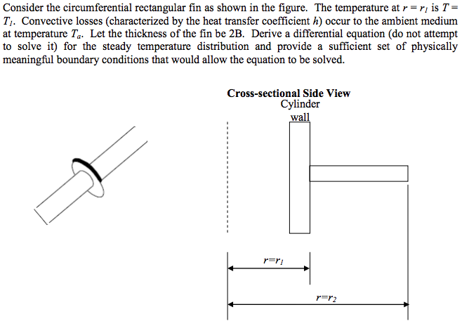 Solved Consider the circumferential rectangular fin as shown | Chegg.com