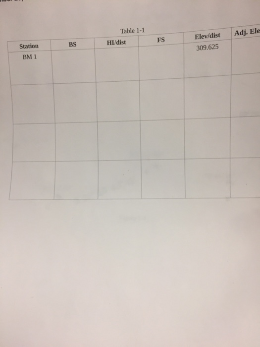 Solved 9. Using the three-wire method 1-1. fil-in Table | Chegg.com