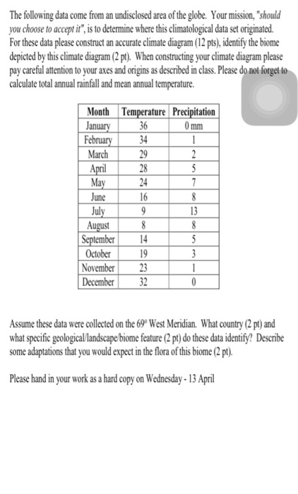 The following data come from an undisclosed area of | Chegg.com