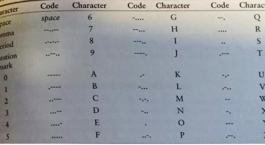 Solved Morse code is a code where each letter of the English | Chegg.com