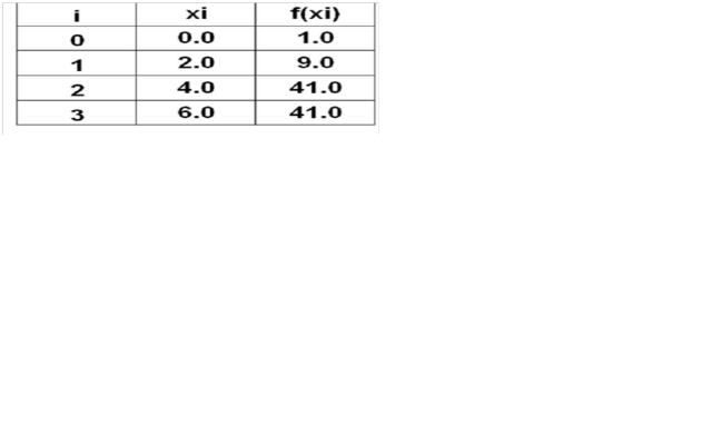 Solved: Using 3rd Order (cubic Piecewise Polynomial) Splin... | Chegg.com