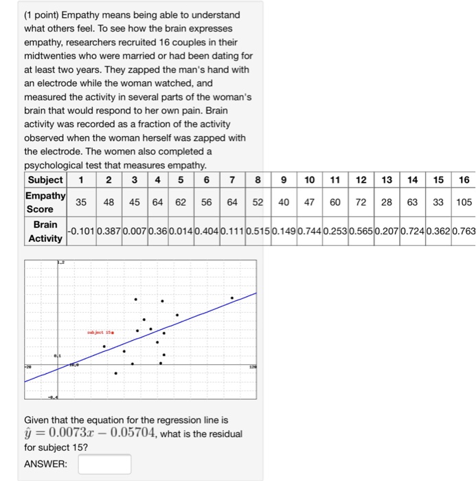 Solved Empathy means being able to understand what others | Chegg.com