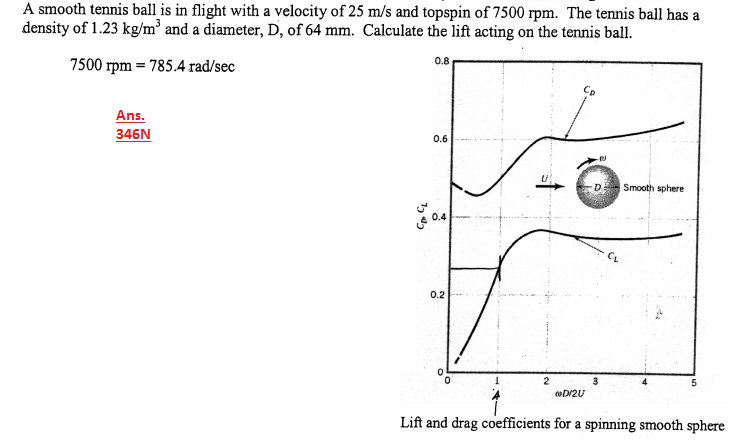 Solved A smooth tennis ball is in flight with a velocity of | Chegg.com