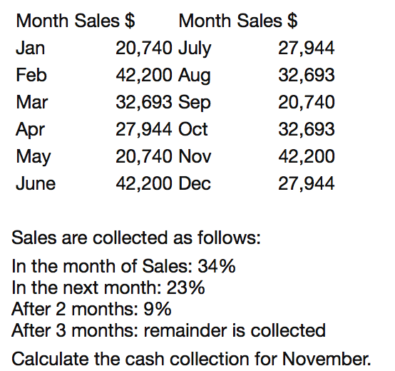 Solved Month Sales $Month Sales $ Jan Feb Mar Apr May June | Chegg.com