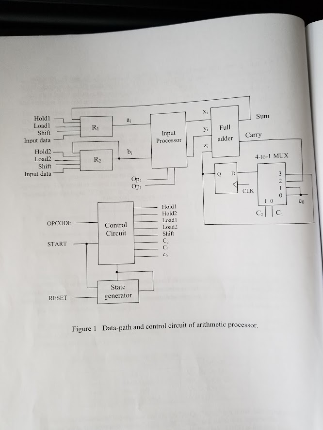 Solved Experiment 5 Arithmetic Processor 1 Objective To | Chegg.com