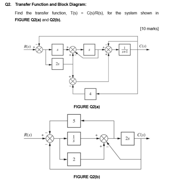 Solved Find the transfer function, T(s) = C(s)/R(s), for the | Chegg.com