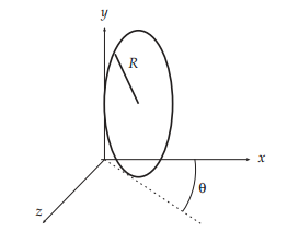 Solved The figure shows the orientation of a flat circular | Chegg.com