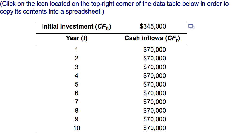 Solved Net present value Using a cost of capital of 14%, | Chegg.com