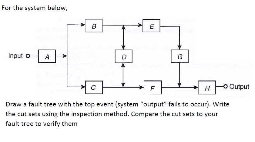 Solved For the system below, Draw a fault tree with the top | Chegg.com
