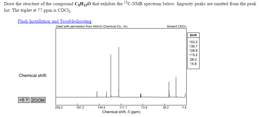 Solved Draw the structure of the compound c5H10o2 from its | Chegg.com
