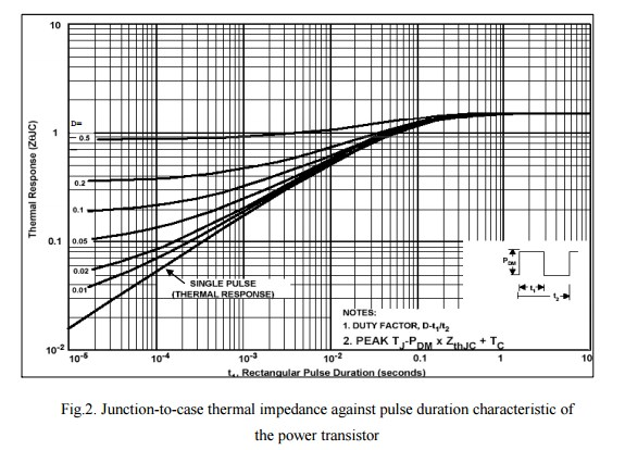 Q2. A power transistor has a junction-to-case thermal | Chegg.com