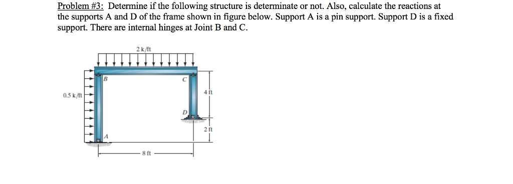 Solved Determine if the following structure is determinate | Chegg.com