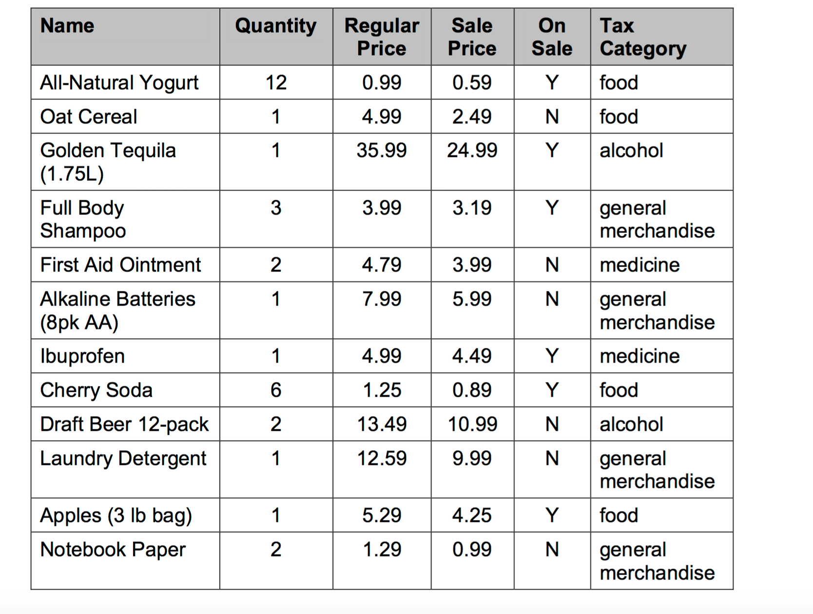 Solved Grocery Store Application You Are To Create A Grocery