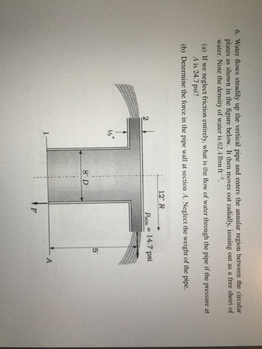 6. Water flows steadily up the vertical pipe and | Chegg.com