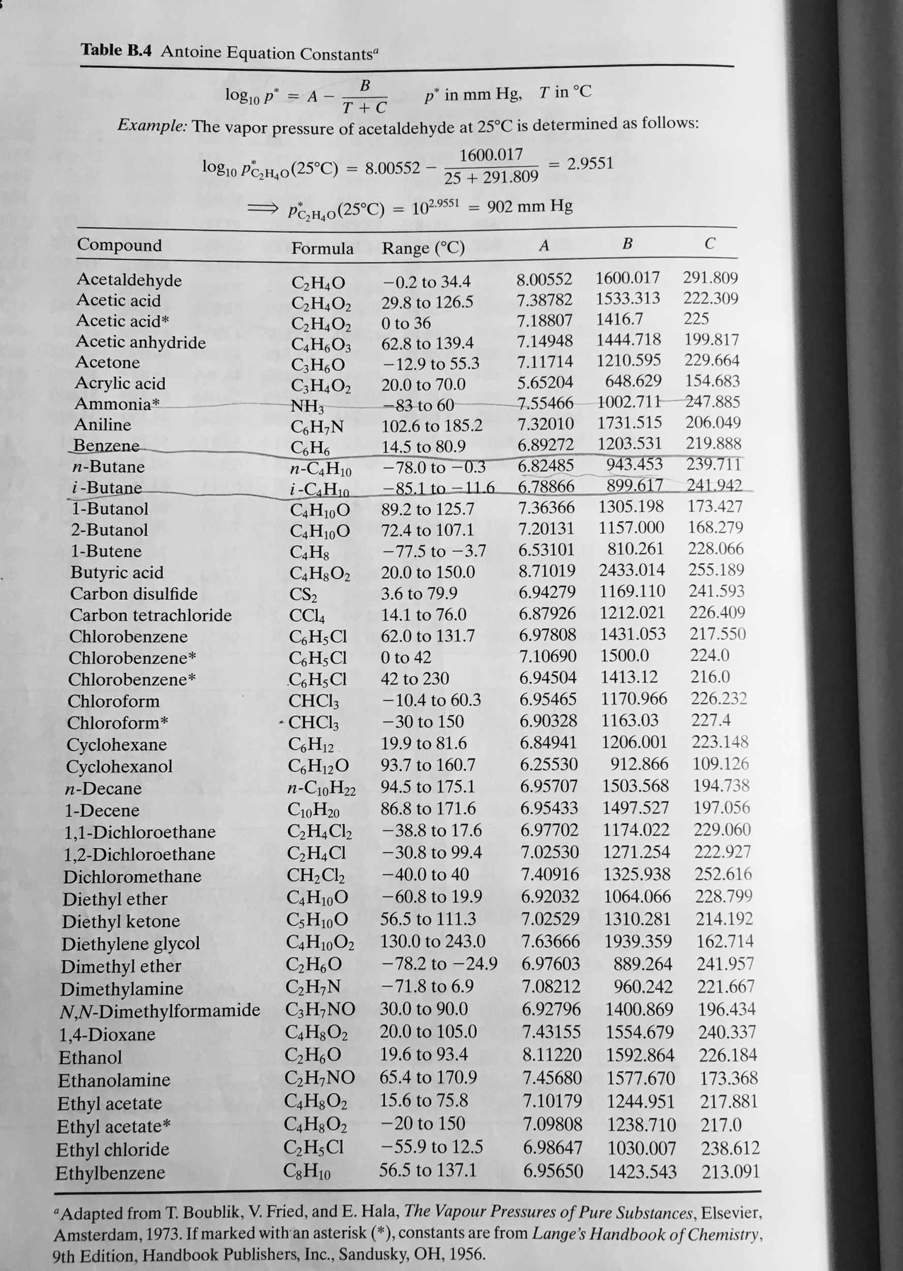 Solved Ethyl acetate has a vapor pressure of 118.3 mm Hg at | Chegg.com